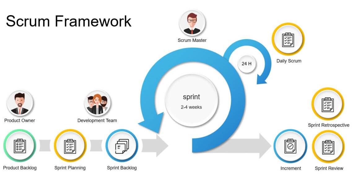 What Are The Agile Methodologies | Vit Lyoshin