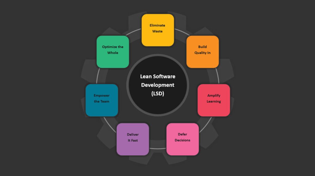 What is Lean Software Development (LSD) | Vit Lyoshin What is Lean Software Development (LSD) | Vit Lyoshin